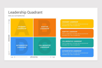 Leadership Quadrant Keynote Template | Nulivo Market
