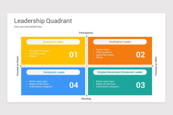 Leadership Quadrant Keynote Template | Nulivo Market