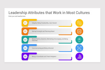 Leadership Attributes Google Slide Template | Nulivo Market
