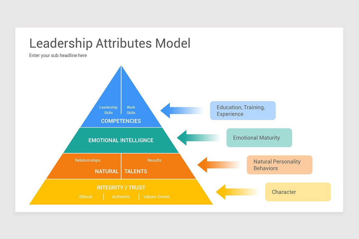 Leadership Attributes Keynote Template | Nulivo Market