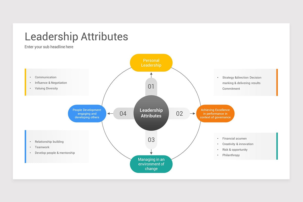 Leadership Attributes Keynote Template | Nulivo Market