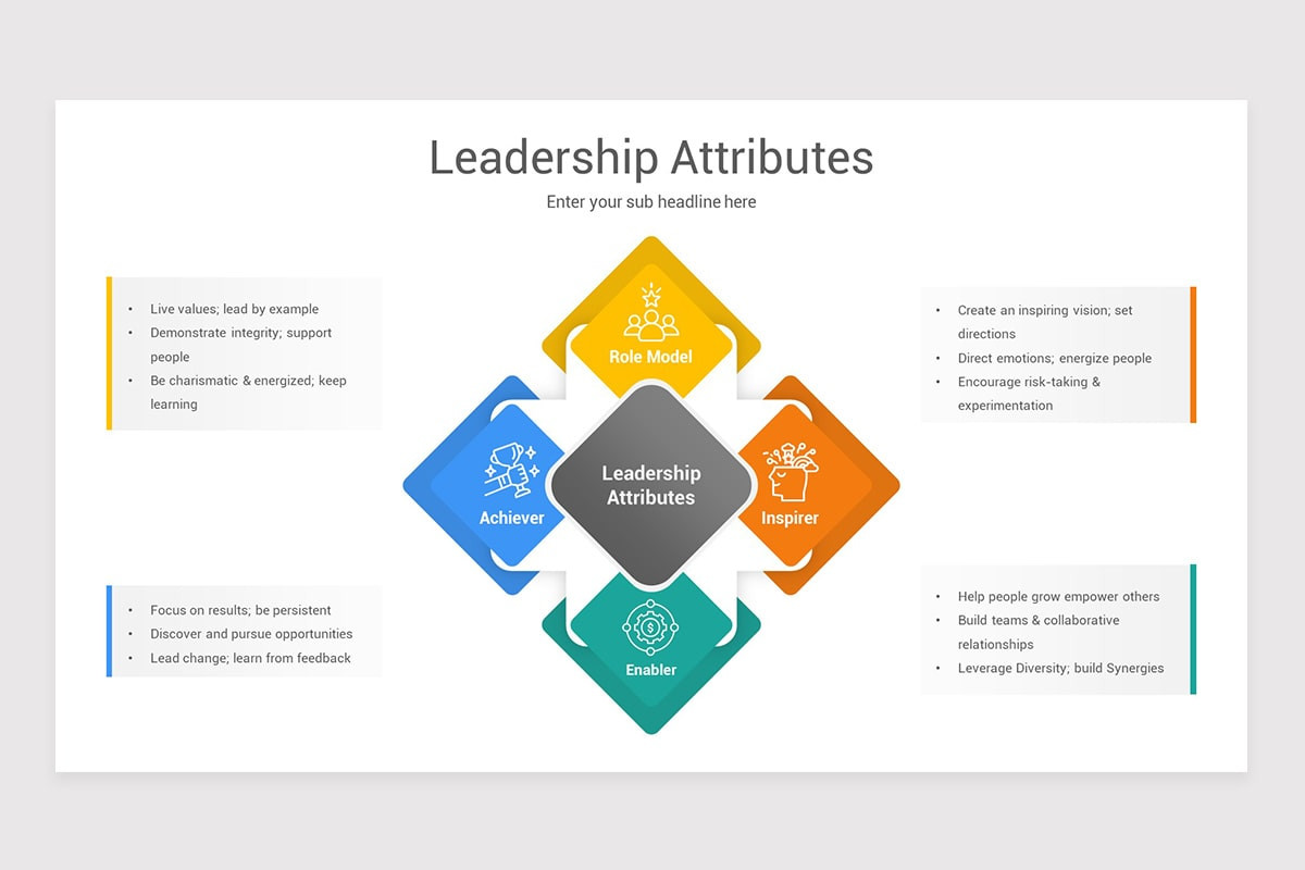Leadership Attributes Keynote Template | Nulivo Market