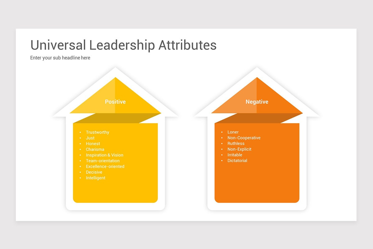 Leadership Attributes Keynote Template | Nulivo Market