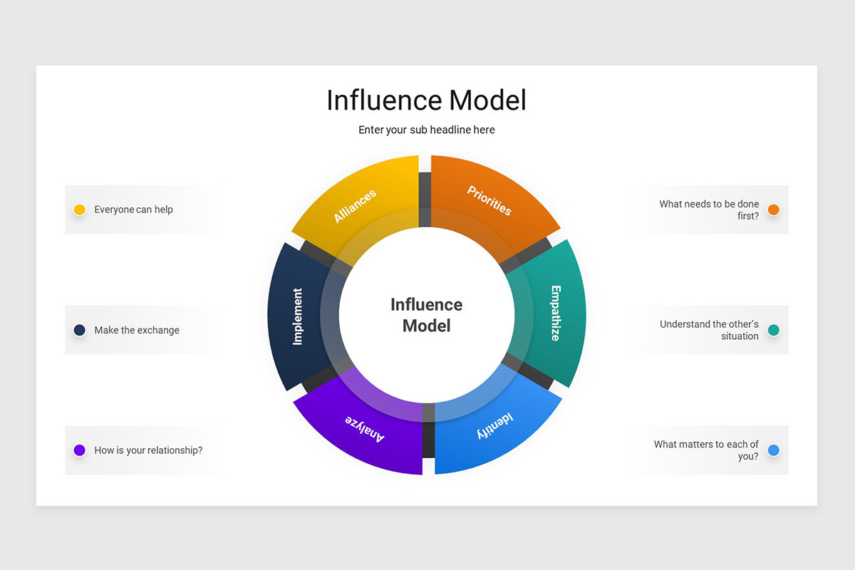 Influence Model PowerPoint Template | Nulivo Market