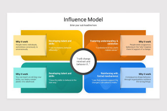 Influence Model PowerPoint Template | Nulivo Market