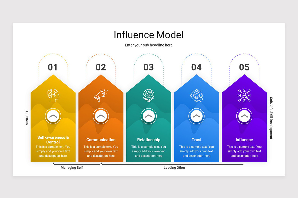 Influence Model Google Slide Template | Nulivo Market