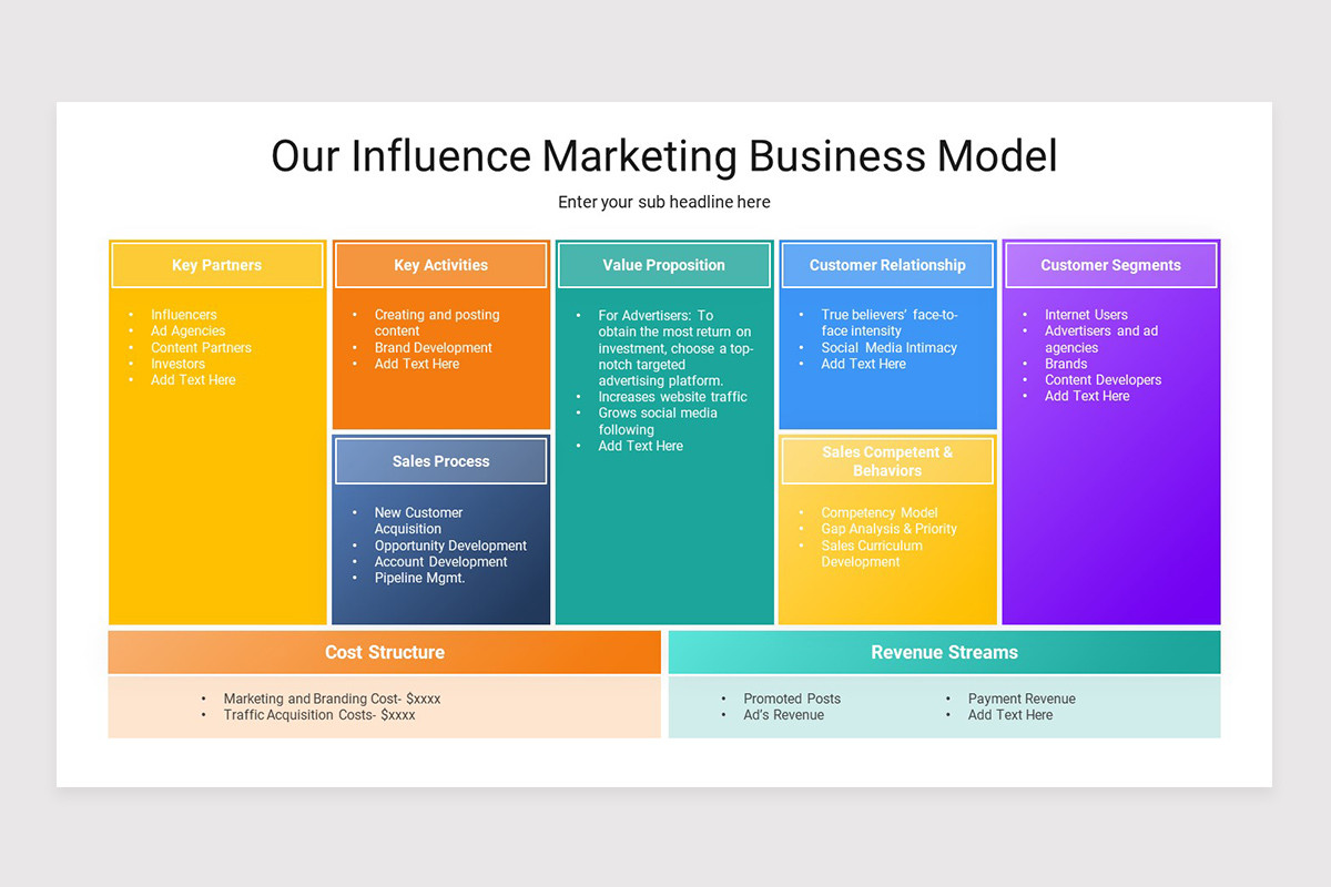 Influence Model Google Slide Template | Nulivo Market
