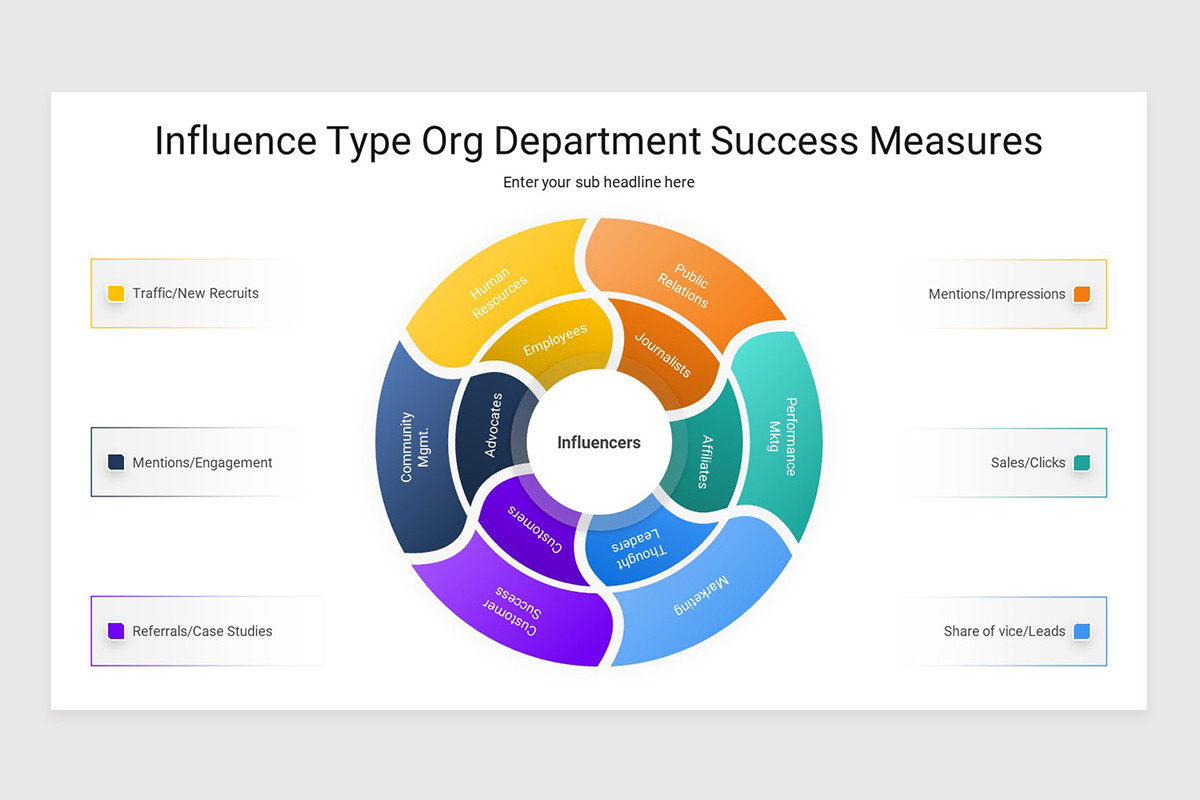 Influence Model Google Slide Template | Nulivo Market