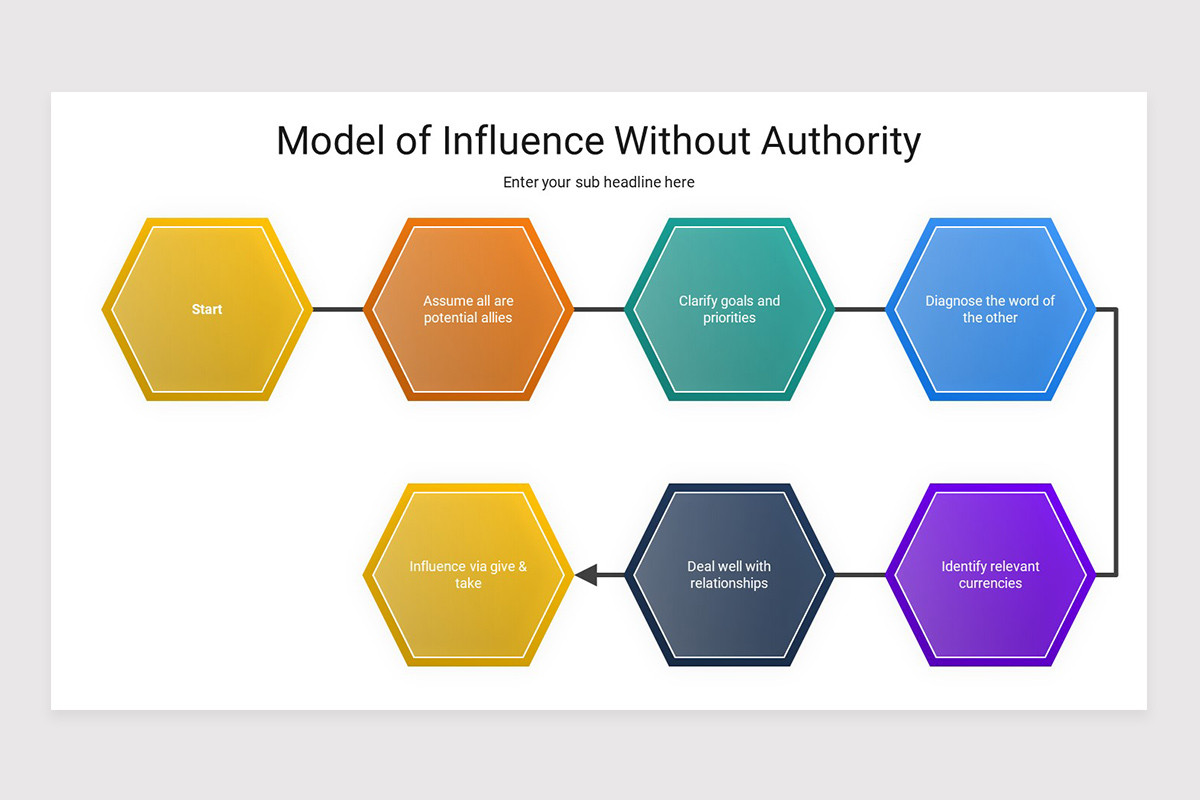 Influence Model Google Slide Template | Nulivo Market