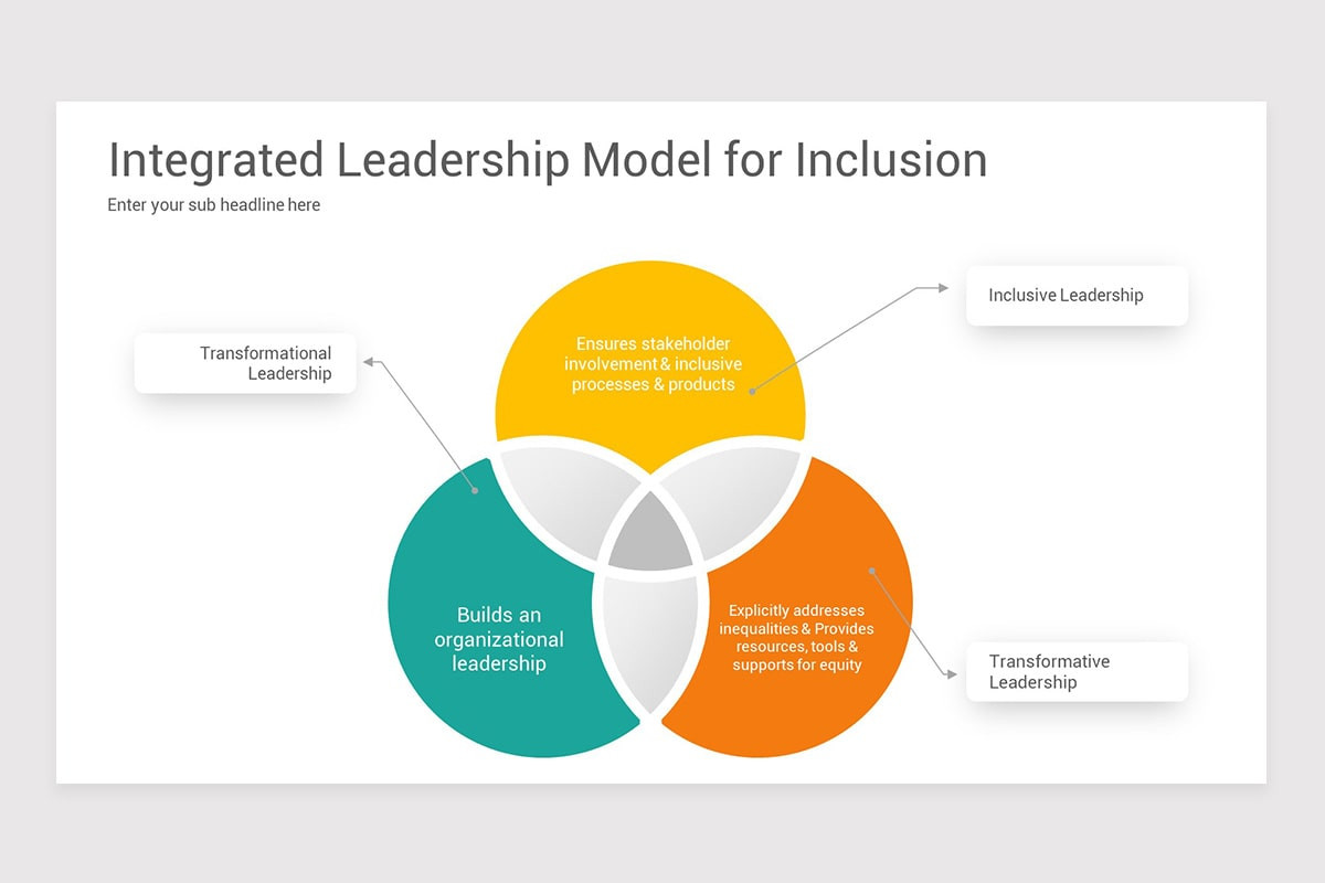 Inclusive Leadership Google Slide Template | Nulivo Market