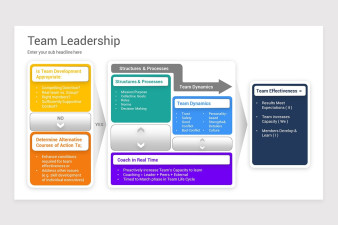 Team Leadership Models Keynote Template | Nulivo Market