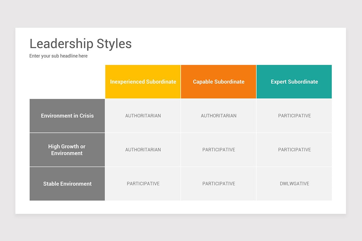 Leadership Styles Google Slide Template | Nulivo Market