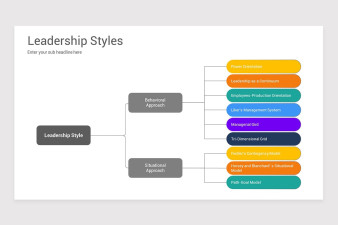 Leadership Styles Google Slide Template | Nulivo Market