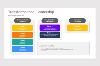 Transformational Leadership Google Slide Template | Nulivo Market