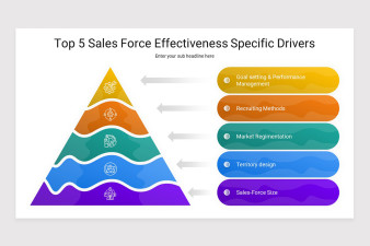 Sales Force Effectiveness PowerPoint Template | Nulivo Market