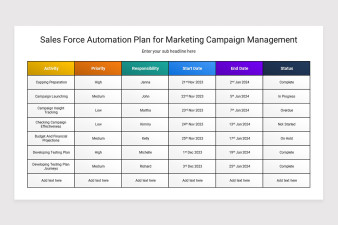 Sales Force Effectiveness PowerPoint Template | Nulivo Market