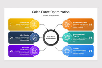 Sales Force Effectiveness PowerPoint Template | Nulivo Market