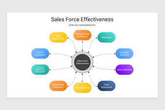Sales Force Effectiveness PowerPoint Template | Nulivo Market