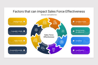 Sales Force Effectiveness PowerPoint Template | Nulivo Market
