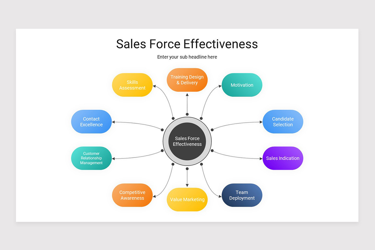 Sales Force Effectiveness Keynote Template | Nulivo Market