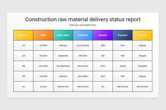 Raw Materials Control Google Slide Template | Nulivo Market