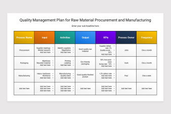 Raw Materials Control Google Slide Template | Nulivo Market