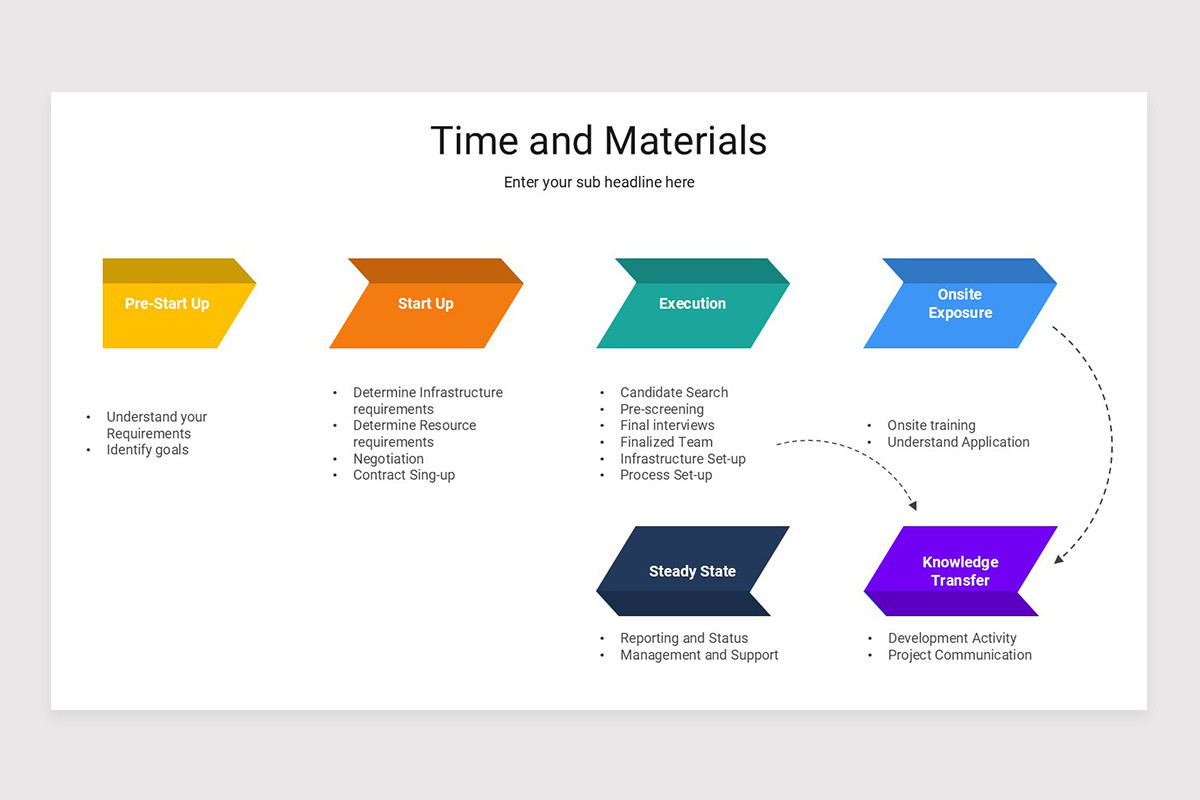 Time and Materials PowerPoint Template | Nulivo Market