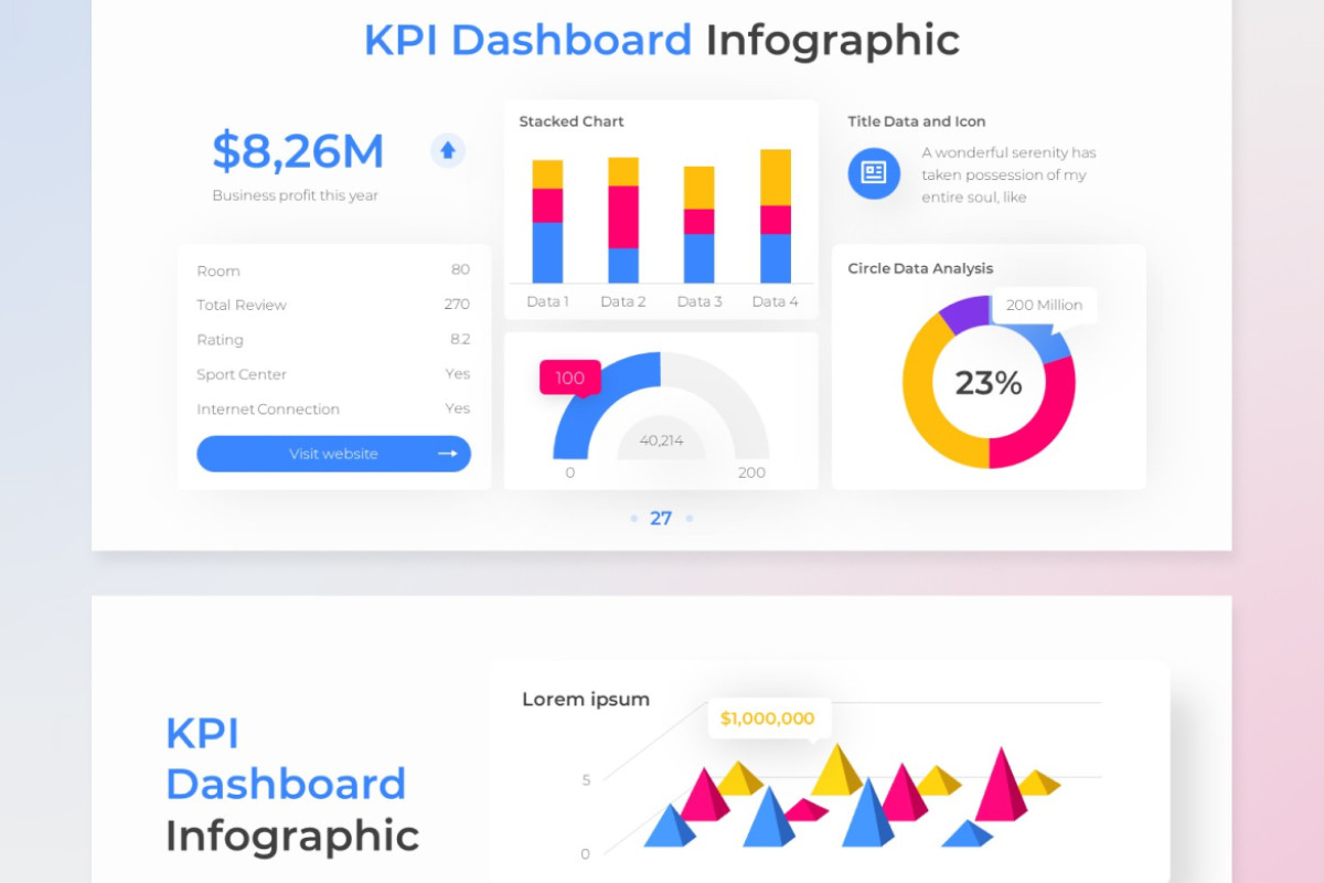 KPI DashBoard PowerPoint Infographic Template | Nulivo Market