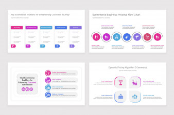 E-Commerce Business Powerpoint Presentation Template | Nulivo Market