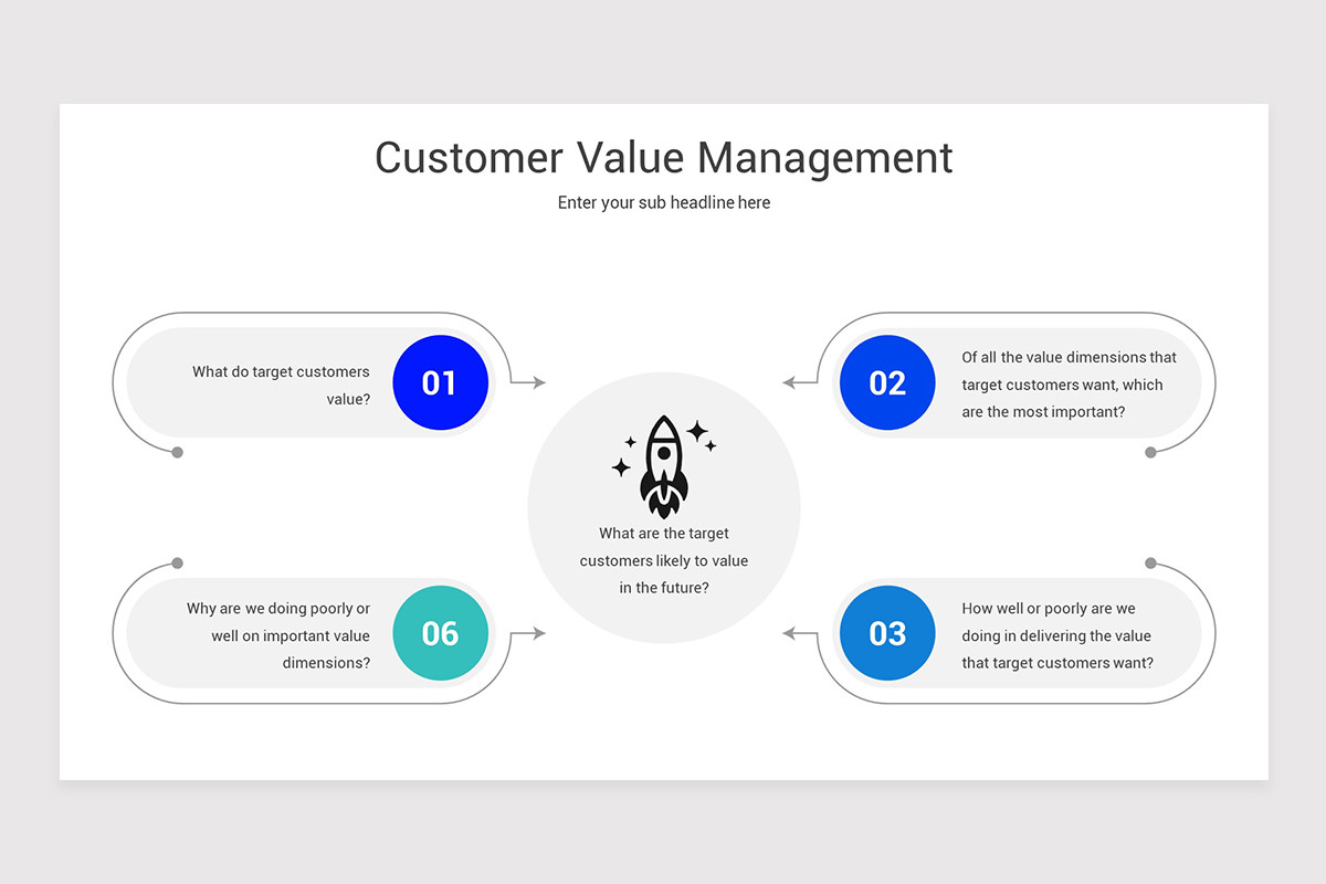 Customer Value Management PowerPoint Presentation Template | Nulivo Market