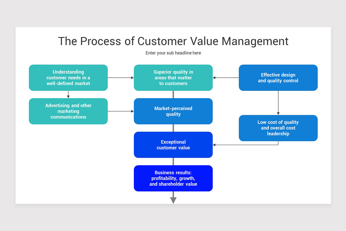 Customer Value Management PowerPoint Presentation Template | Nulivo Market