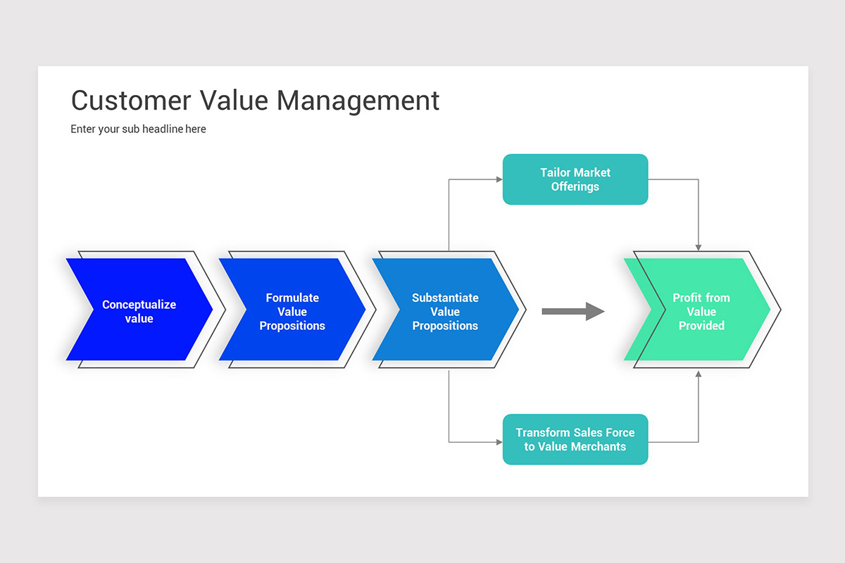 Customer Value Management PowerPoint Presentation Template | Nulivo Market