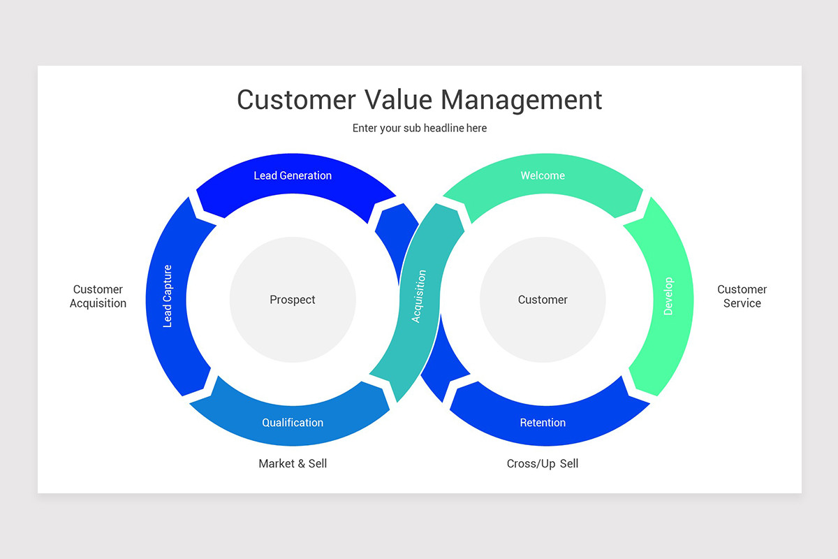 Customer Value Management PowerPoint Presentation Template | Nulivo Market