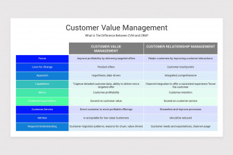 Customer Value Management PowerPoint Presentation Template | Nulivo Market