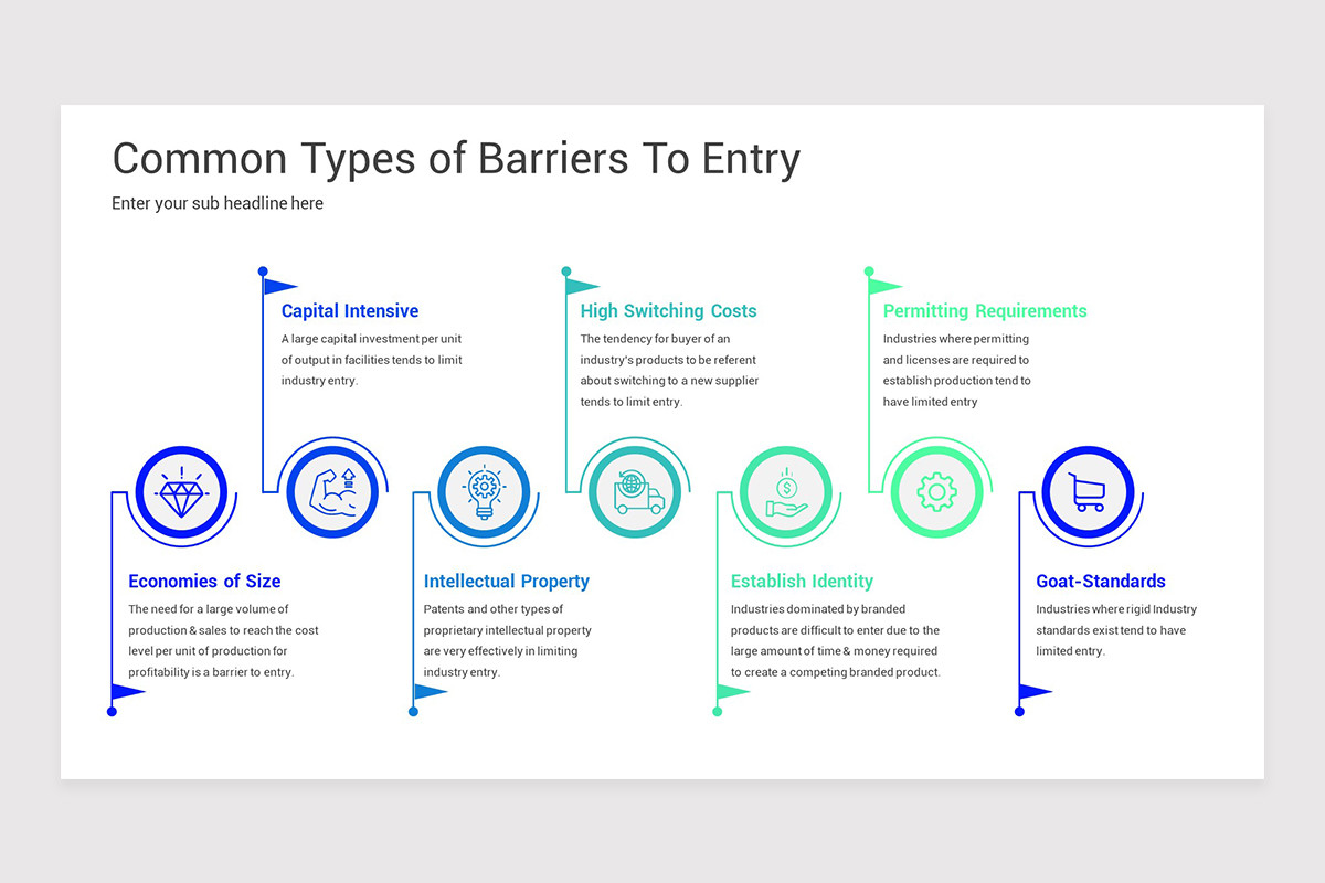 Entry and Exit Barriers Keynote Presentation Template | Nulivo Market