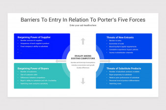 Entry and Exit Barriers Keynote Presentation Template | Nulivo Market