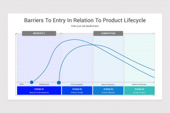 Entry and Exit Barriers Keynote Presentation Template | Nulivo Market