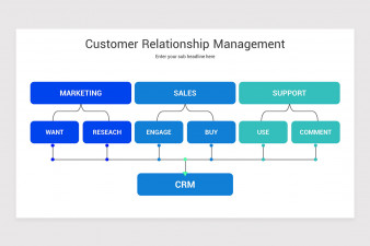 Customer Relationship Management (CRM) PowerPoint Presentation Template ...