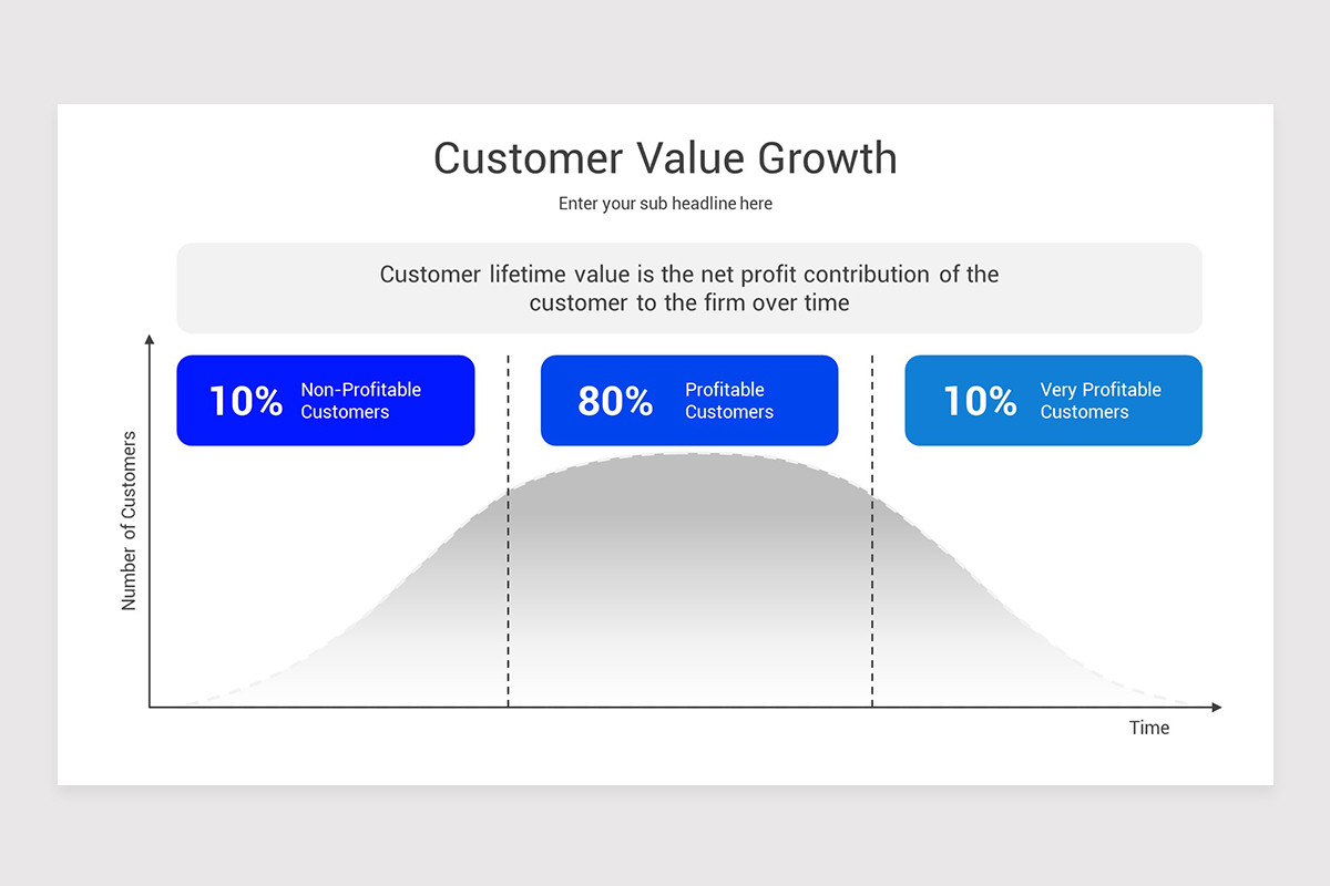 Customer Value Growth Keynote Presentation Template | Nulivo Market