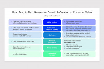 Customer Value Growth Keynote Presentation Template | Nulivo Market