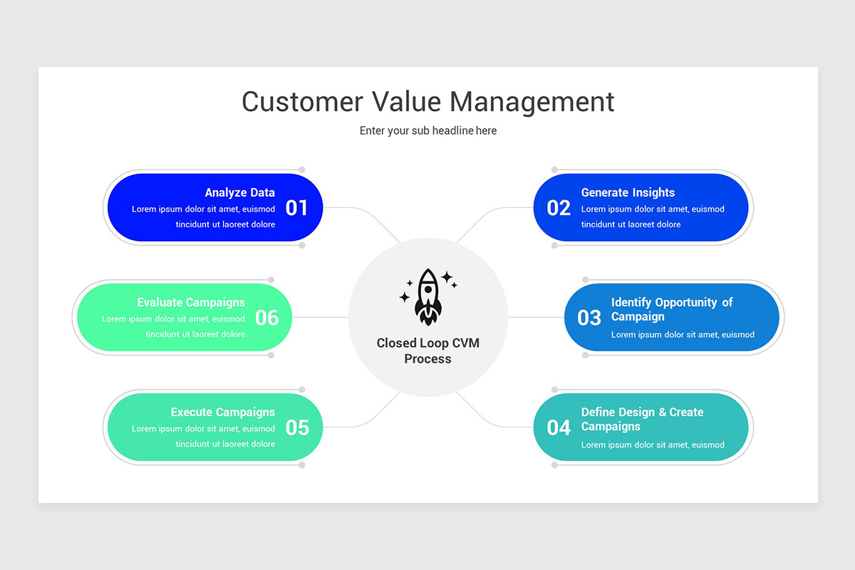 Customer Value Management Keynote Presentation Template | Nulivo Market