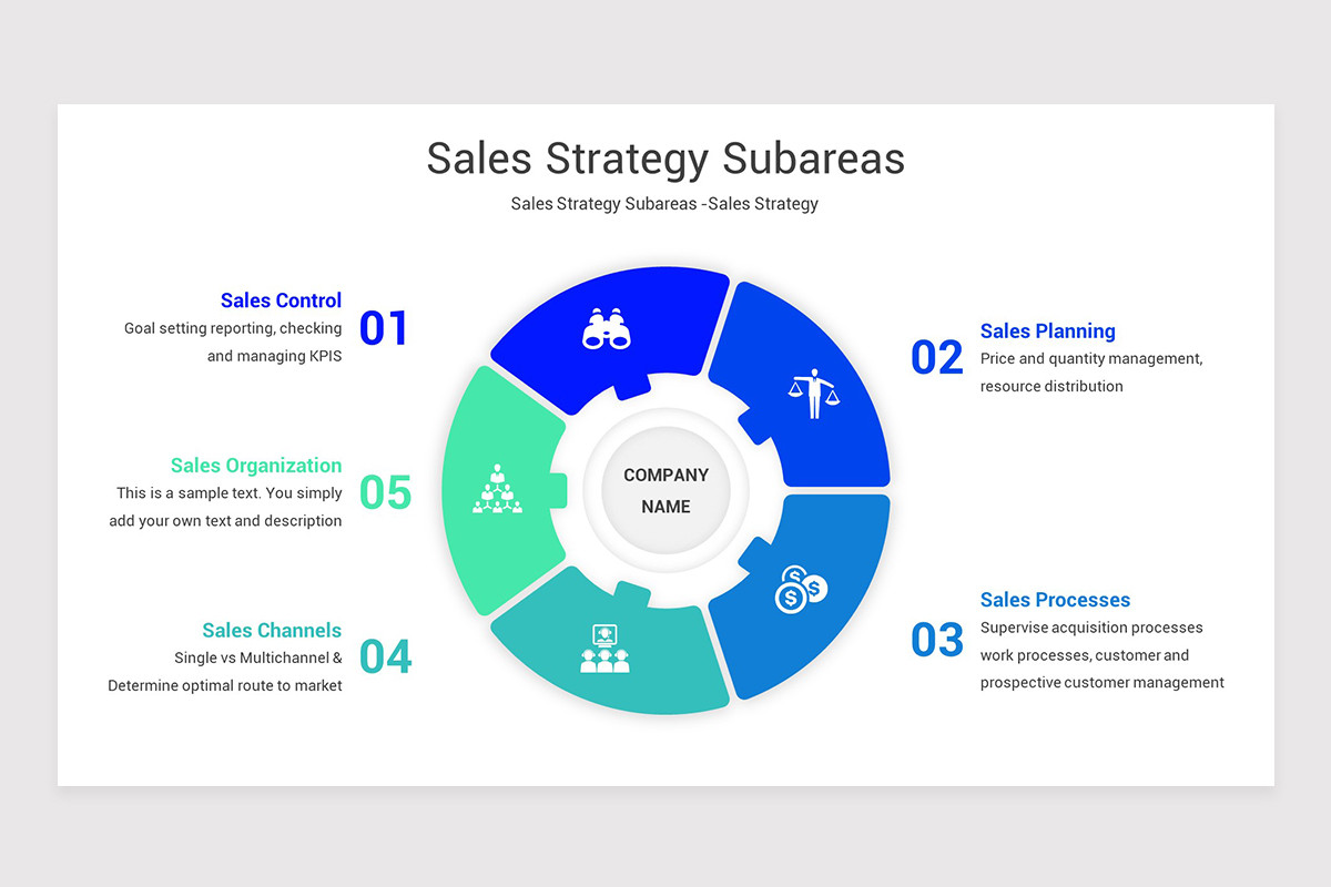 Sales Process Management Keynote Presentation Template | Nulivo Market