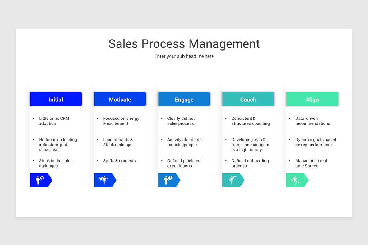 Sales Process Management Keynote Presentation Template | Nulivo Market