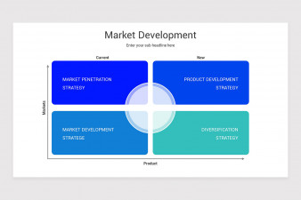 Market Development Strategy Keynote Presentation | Nulivo Market