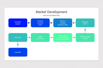 Market Development Strategy Keynote Presentation | Nulivo Market
