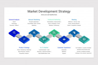 Market Development Strategy Keynote Presentation | Nulivo Market