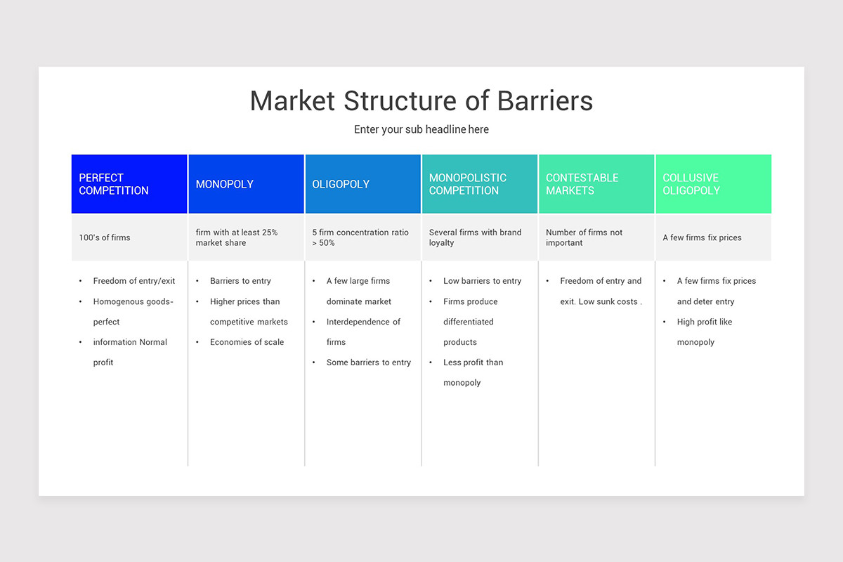 Entry and Exit Barriers Google Slides Presentation Template | Nulivo Market