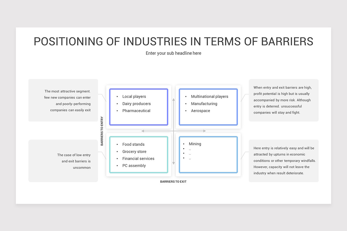 Entry and Exit Barriers Google Slides Presentation Template | Nulivo Market