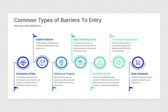Entry and Exit Barriers Google Slides Presentation Template | Nulivo Market