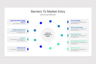Entry and Exit Barriers Google Slides Presentation Template | Nulivo Market